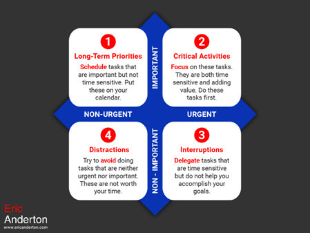 The Urgent/Important Matrix: How to Reduce Overwhelm and Increase ...