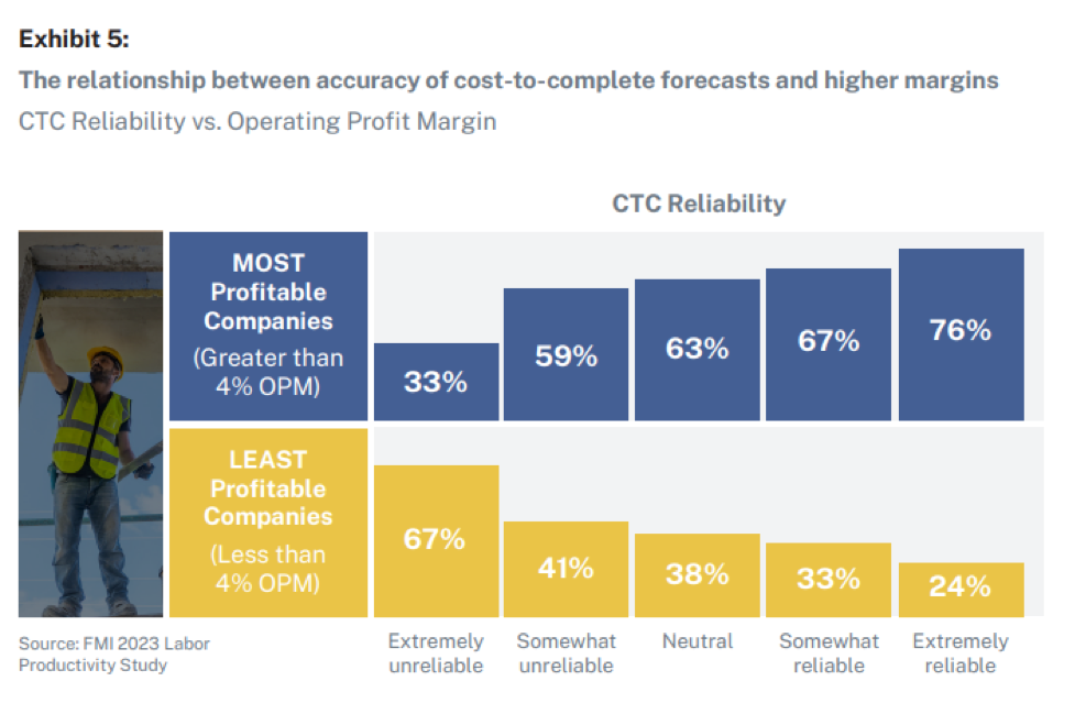 Mastering Construction Productivity: A Leadership Guide